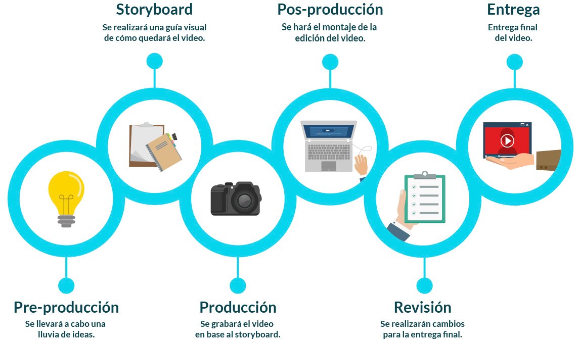 Servicio de Video Calamar Agency | Agencia de Publicidad en Puerto Vallarta